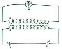 Differences between Self-Inductance and Mutual Inductance - GeeksforGeeks