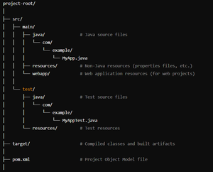 Maven - GeeksforGeeks