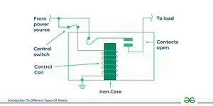 What is Relay? - GeeksforGeeks