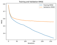 Understanding the Overfitting Detector in CatBoost - GeeksforGeeks