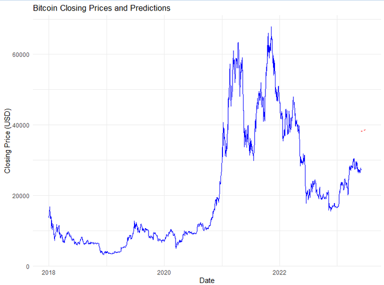 Cryptocurrency Price Movement Visualization in R - GeeksforGeeks