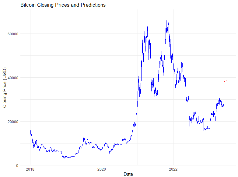 Cryptocurrency Price Movement Visualization In R Geeksforgeeks