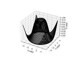 Understanding Techniques and Applications of 3D Data Visualization ...