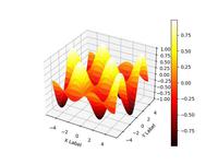 Understanding Techniques and Applications of 3D Data Visualization ...