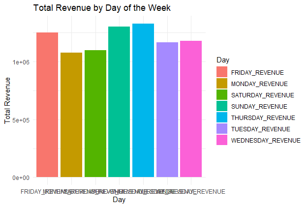 E-commerce Sales Analysis in R - GeeksforGeeks
