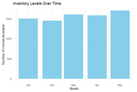 Real Estate Market Trends Dashboard in R - GeeksforGeeks