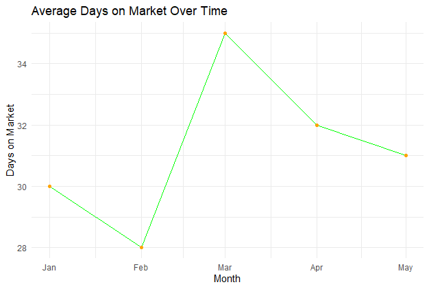 Real Estate Market Trends Dashboard in R - GeeksforGeeks