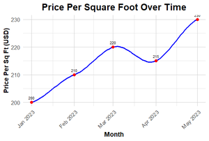 Real Estate Market Trends Dashboard in R - GeeksforGeeks