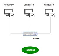 Types of Internet Connection - GeeksforGeeks