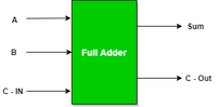 Applications of Full Adder - GeeksforGeeks