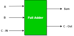 Applications of Full Adder - GeeksforGeeks
