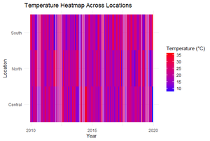 Climate Change Impact Visualization in R - GeeksforGeeks