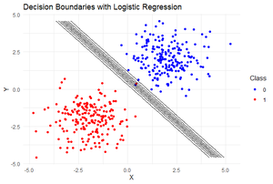 How to Draw Decision Boundaries in R - GeeksforGeeks