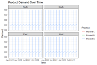 Product Demand Visualization in R - GeeksforGeeks