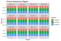 Product Demand Visualization in R - GeeksforGeeks