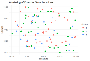 Retail Store Location Analysis in R - GeeksforGeeks