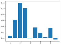 Understanding Feature Importance and Visualization of Tree Models ...