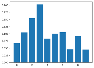 Understanding Feature Importance and Visualization of Tree Models ...