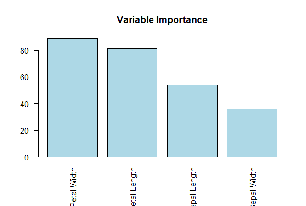 How to Extract Information from the Decision Rules in rpart Package? - GeeksforGeeks