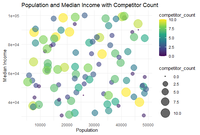 Retail Store Location Analysis in R - GeeksforGeeks