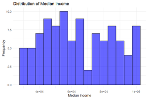Retail Store Location Analysis in R - GeeksforGeeks