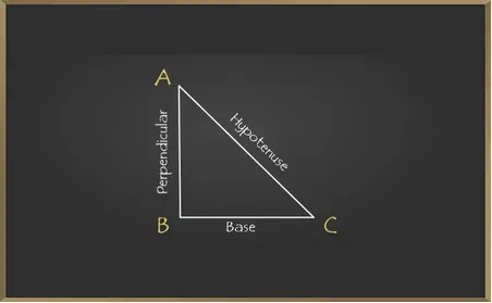 Cosec Cot Formula - GeeksforGeeks