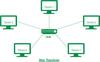 Network Topology - GeeksforGeeks