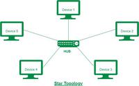 Network Topology - GeeksforGeeks