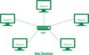Network Topology - GeeksforGeeks
