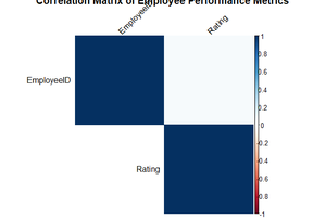 Employee Performance Analysis in R - GeeksforGeeks