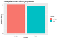 Employee Performance Analysis in R - GeeksforGeeks
