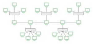 Network Topology - GeeksforGeeks