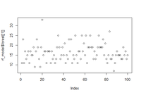 How to Obtain Importance of Individual Trees in a RandomForest in R ...