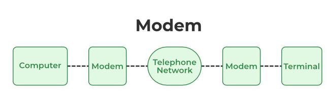 Physical Components of Computer Network - GeeksforGeeks