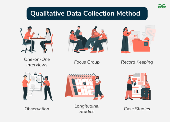 Qualitative Data | Definition, Types, Examples, and FAQs