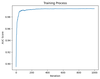 Understanding the Overfitting Detector in CatBoost - GeeksforGeeks