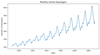 ARMA TIME SERIES MODEL - GeeksforGeeks