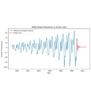 ARMA TIME SERIES MODEL - GeeksforGeeks