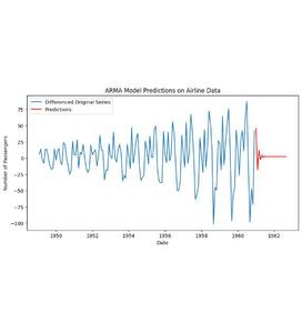 ARMA TIME SERIES MODEL - GeeksforGeeks