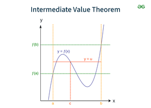 Intermediate Value Theorem - GeeksforGeeks