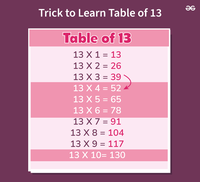 Tricks to Learn Table of 13 - GeeksforGeeks