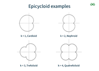Epicycloid - GeeksforGeeks