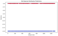 Species Distribution Modeling in Scikit Learn - GeeksforGeeks