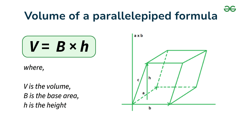 Volume of Parallelepiped Formula - GeeksforGeeks