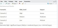 Risk Analysis Reports with Footnotes in R - GeeksforGeeks