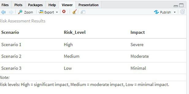 Risk Analysis Reports with Footnotes in R - GeeksforGeeks