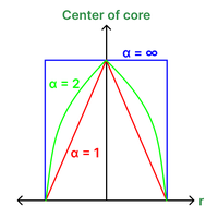 Graded Index Fiber - GeeksforGeeks