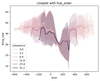 How to Set the Hue Order in Seaborn Plots - GeeksforGeeks