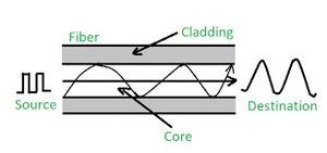 Physical Components of Computer Network - GeeksforGeeks