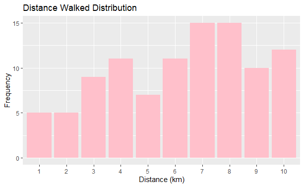 Fitness and Health Progress Visualization in R - GeeksforGeeks